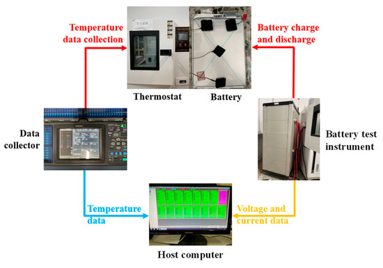 Integrated All-Climate Heating/Cooling System Design and Preheating ...