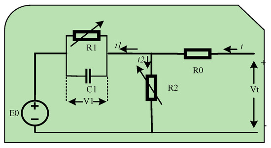 SOC, SOH and RUL Estimation for Supercapacitor Management System ...