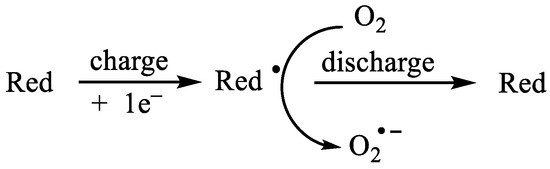 Batteries | Free Full-Text | Understanding Aqueous Organic Redox Flow Batteries: A Guided ...