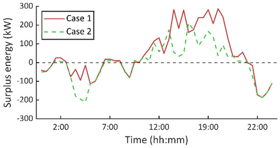 A Novel Stochastic Mixed-Integer-Linear-Logical Programming Model for ...