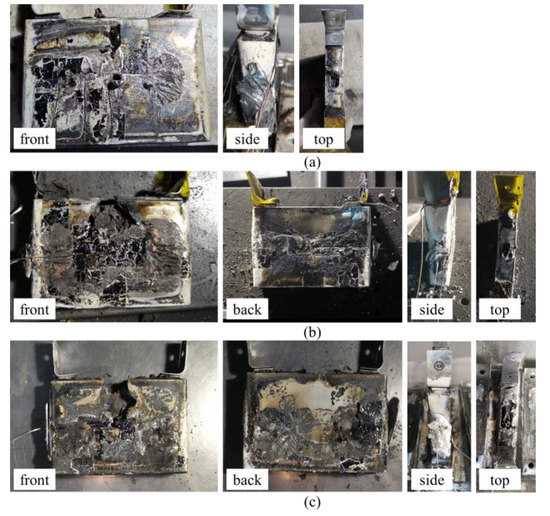 Study on Thermal Runaway Behavior of Li-Ion Batteries Using Different ...