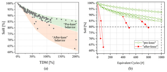 Physics-Based SoH Estimation for Li-Ion Cells