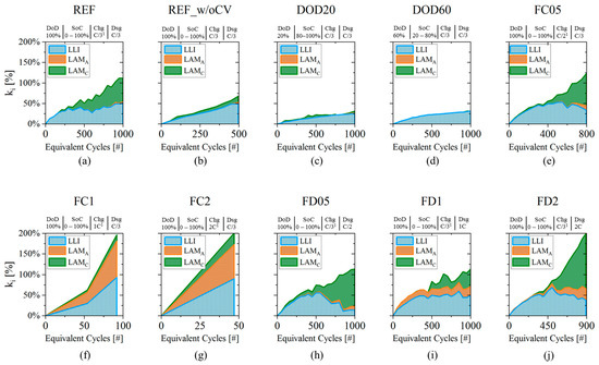 Physics-Based SoH Estimation for Li-Ion Cells