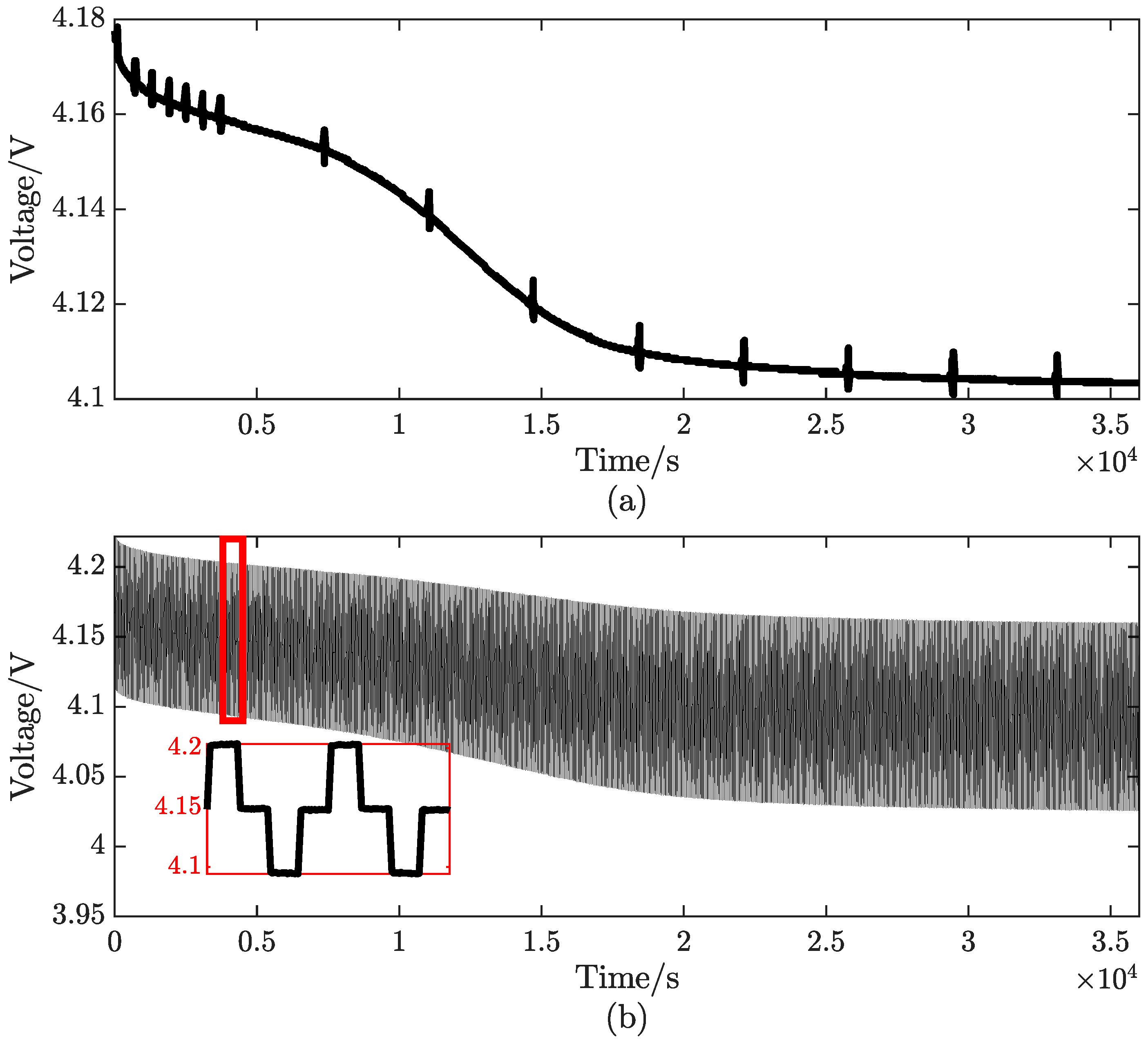 Lithium Plating Detection Based on Electrochemical Impedance and ...