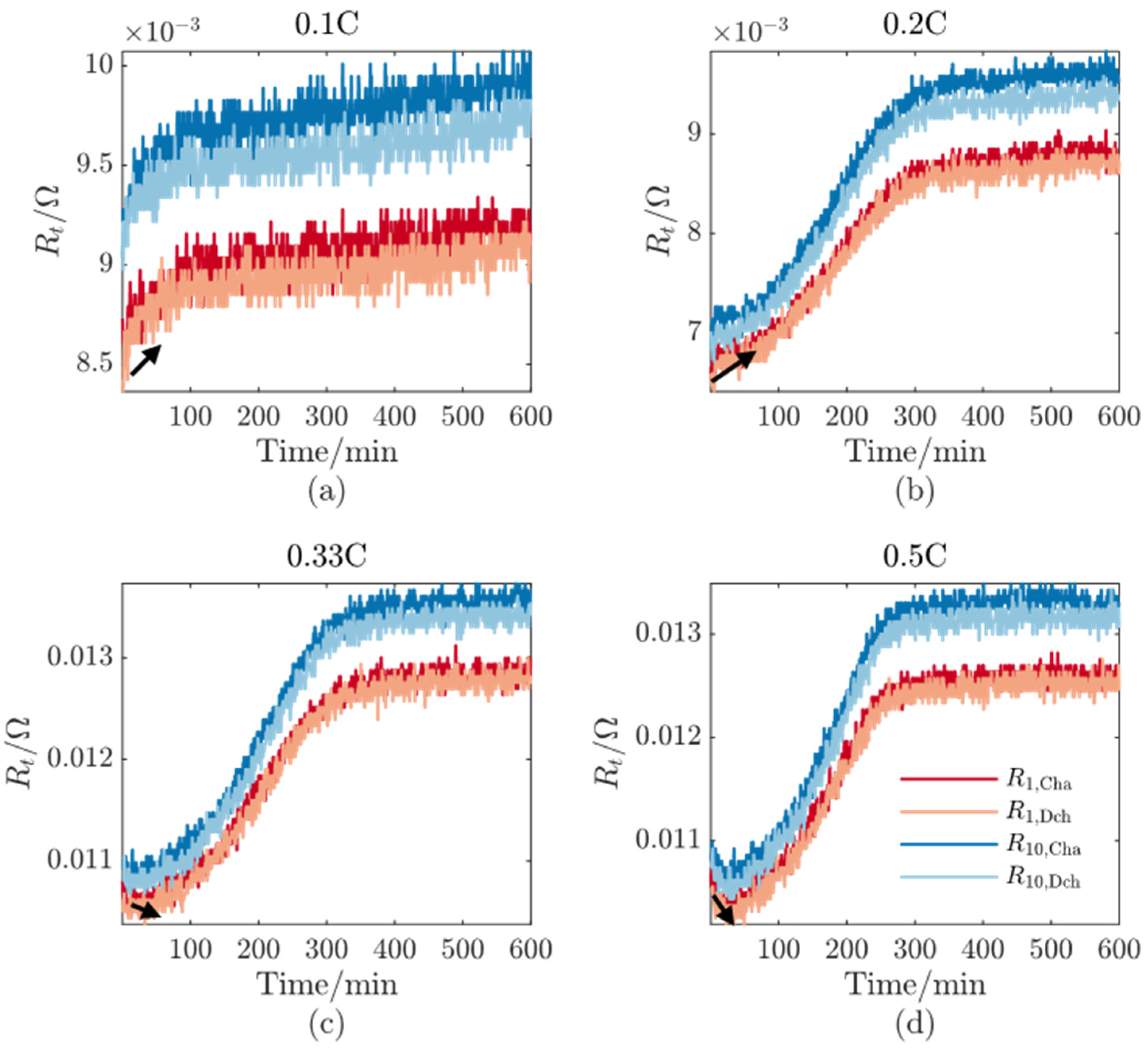 Lithium Plating Detection Based on Electrochemical Impedance and ...