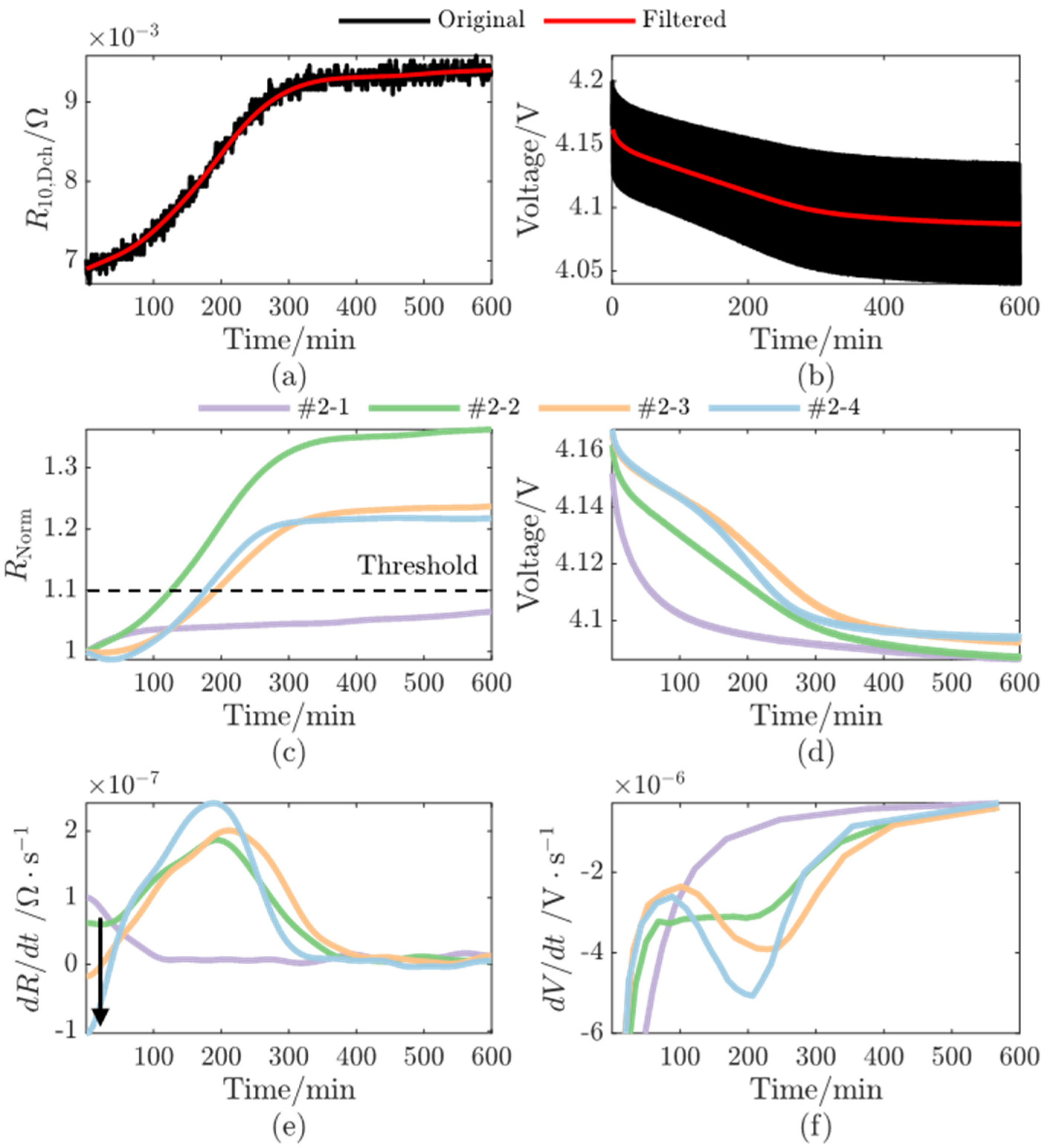 Lithium Plating Detection Based on Electrochemical Impedance and ...