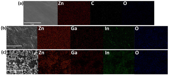 Room-Temperature Liquid-Metal Coated Zn Electrode for Long Life Cycle ...