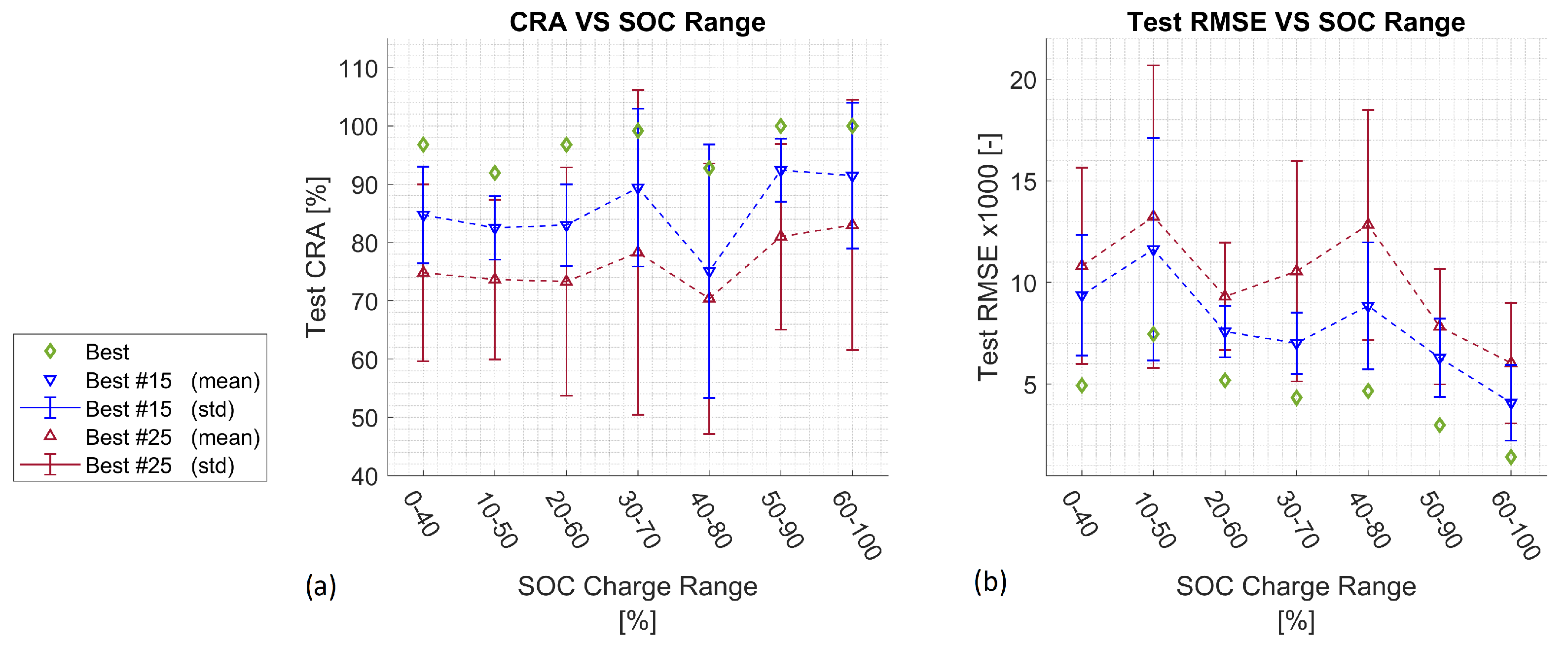 Batteries Free Full Text Reducing The Computational Cost For Artificial Intelligence Based