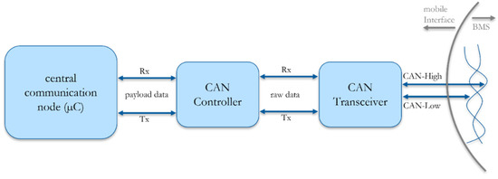 Possibilities for a Quick Onsite Safety-State Assessment of Stand-Alone ...