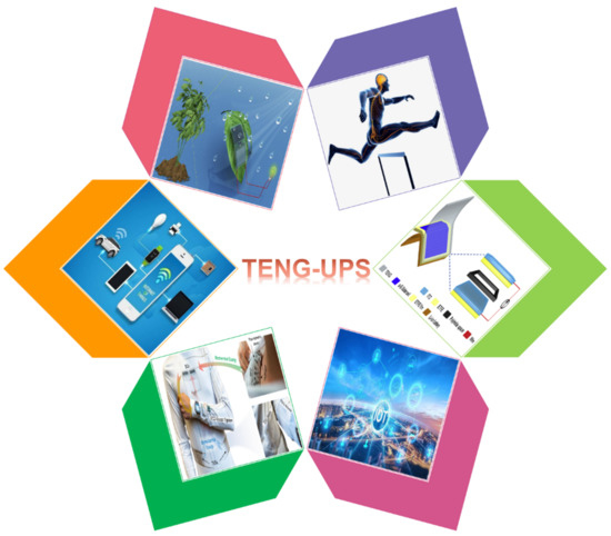 From Triboelectric Nanogenerator to Uninterrupted Power Supply System ...