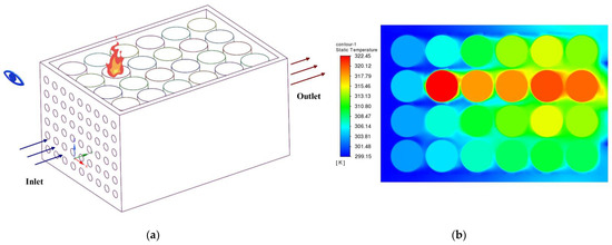 Thermal Propagation Modelling of Abnormal Heat Generation in Various ...