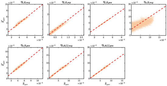 Comparative Study of Parameter Identification with Frequency and Time ...