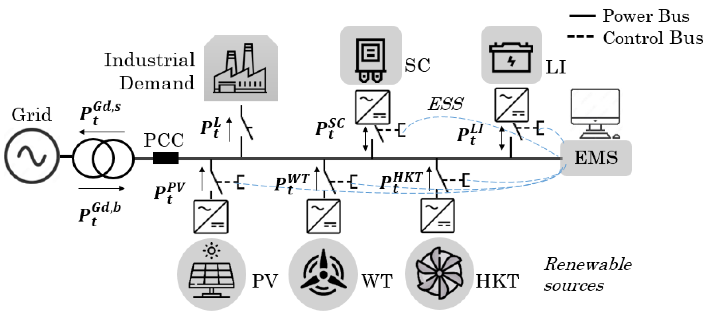 An Experimental Study of Power Smoothing Methods to Reduce Renewable ...