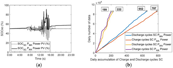 An Experimental Study of Power Smoothing Methods to Reduce Renewable ...
