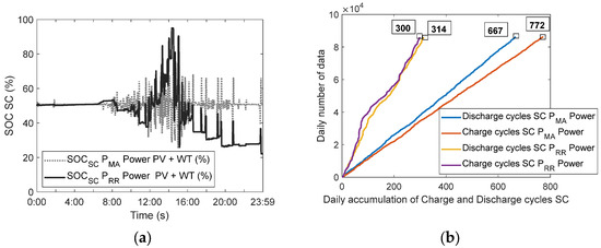 An Experimental Study of Power Smoothing Methods to Reduce Renewable ...