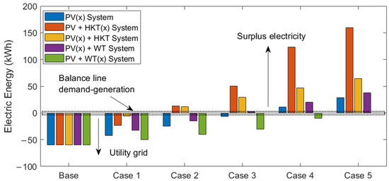 An Experimental Study of Power Smoothing Methods to Reduce Renewable ...