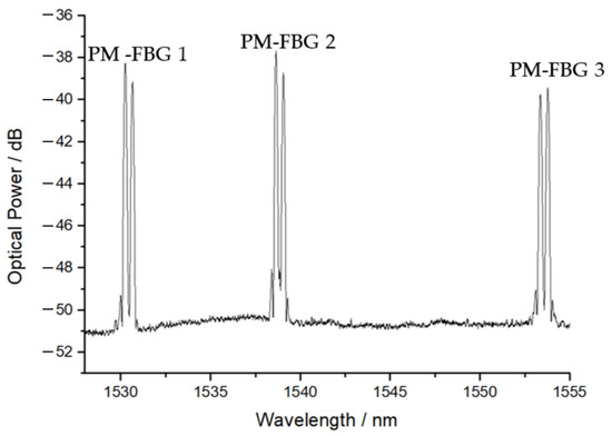 Simultaneous Strain and Temperature Discrimination in 18650 Li-ion ...