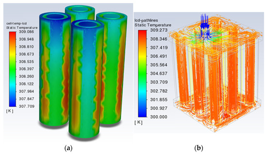 A Critical Analysis of Helical and Linear Channel Liquid Cooling ...