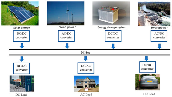 Novel Bidirectional Isolated DC/DC Converter with High Gain Ratio and ...