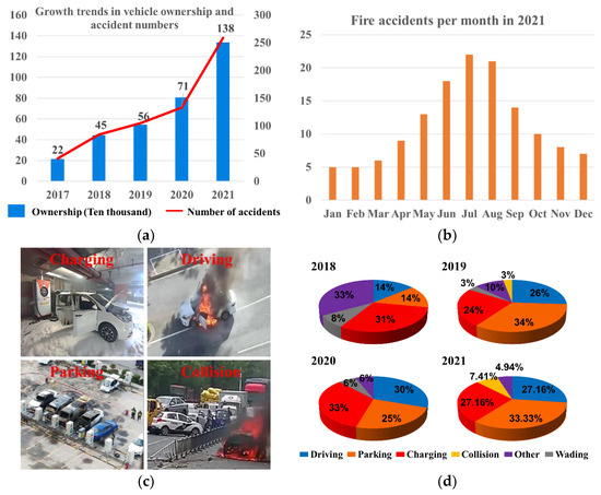 A Review of Lithium-Ion Battery Failure Hazards: Test Standards ...