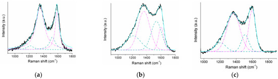 Composite Cathodes Based on Lithium-Iron Phosphate and N-Doped Carbon ...