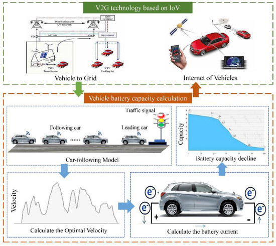 A Car-Following Model with the Acceleration Generalized Force Coupled ...