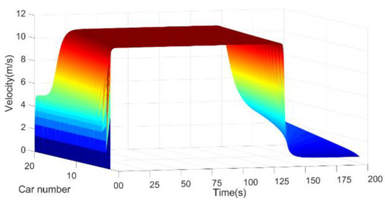 A Car-Following Model with the Acceleration Generalized Force Coupled with External Resistance ...