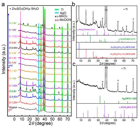 Ag-Doping Effect on MnO2 Cathodes for Flexible Quasi-Solid-State Zinc ...