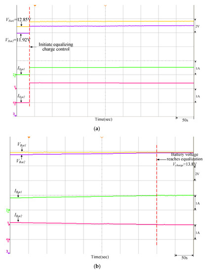 Quantitative Design for the Battery Equalizing Charge/Discharge ...