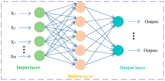Batteries | Free Full-Text | A Fast Prediction of Open-Circuit Voltage ...
