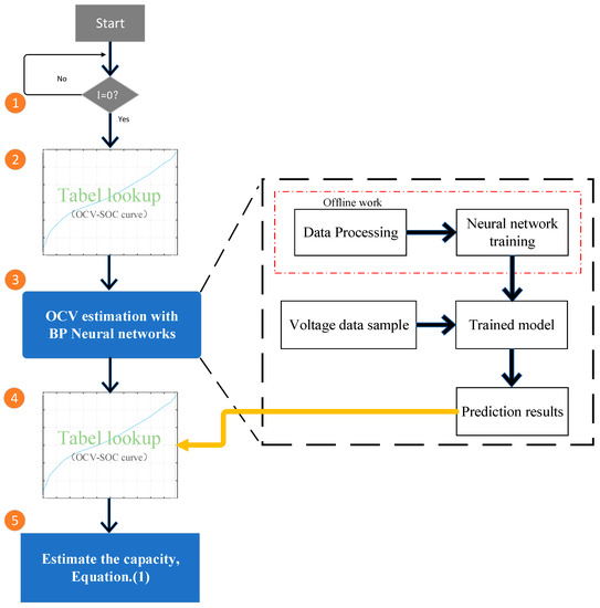 Batteries | Free Full-Text | A Fast Prediction of Open-Circuit Voltage ...