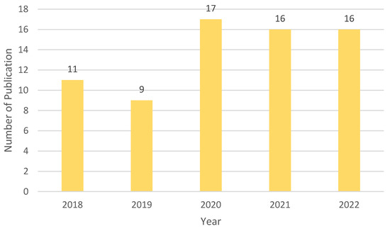 Optimal Planning of Battery Energy Storage Systems by Considering ...
