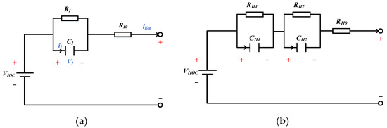 Effect of Sample Interval on the Parameter Identification Results of RC ...