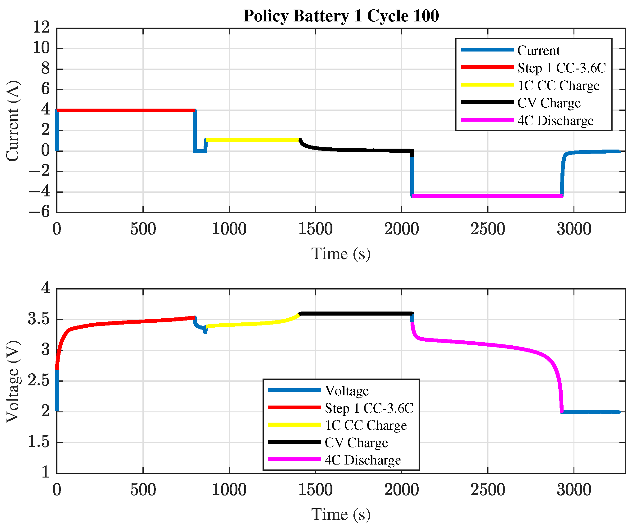 Battery Aging Models Based on High-Current Incremental Capacity in Fast ...