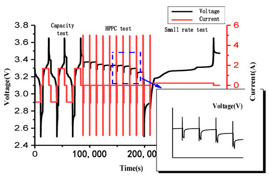 Capacity Fading Rules of Lithium-Ion Batteries for Multiple ...