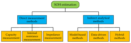 Batteries | Free Full-Text | State of Health Estimation of Lithium-Ion ...