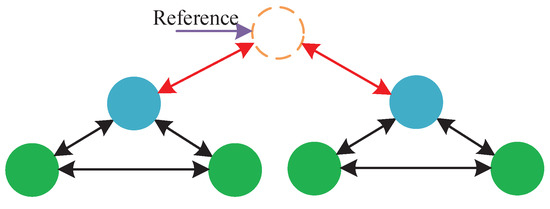 Batteries | Free Full-Text | Smart-Leader-Based Distributed Charging ...