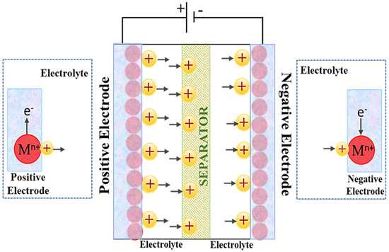 Carbon-Based Materials for Supercapacitors: Recent Progress, Challenges ...