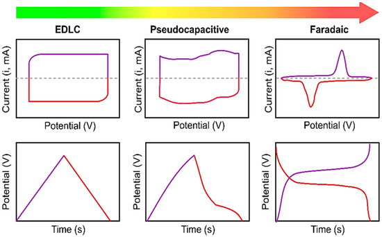 Batteries | Free Full-Text | Carbon-Based Materials for Supercapacitors ...