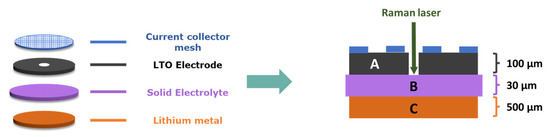 Spatially Offset Raman Spectroscopy for Characterization of a Solid ...