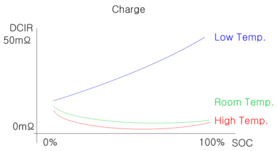 Effect of Capacity Variation in Series-Connected Batteries on Aging