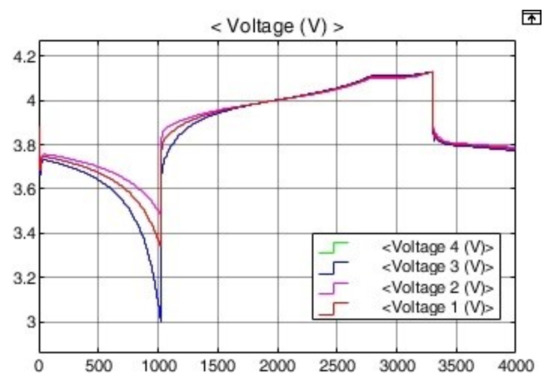 Effect of Capacity Variation in Series-Connected Batteries on Aging