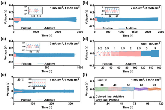 Stabilizing a Zn Anode by an Ionic Amphiphilic Copolymer Electrolyte ...