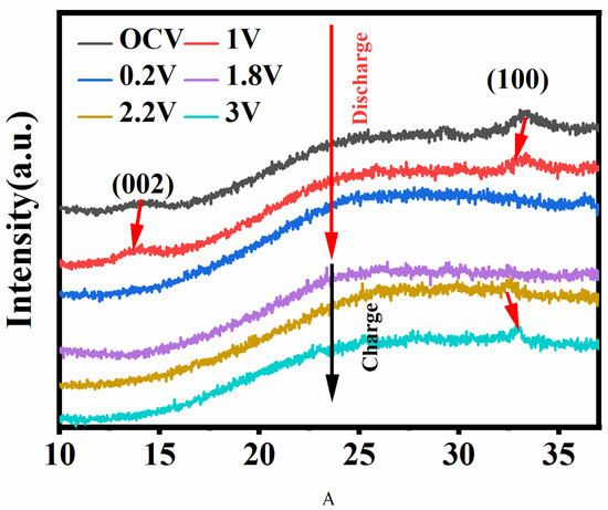 The Stabilizing of 1T-MoS2 for All-Solid-State Lithium-Ion Batteries