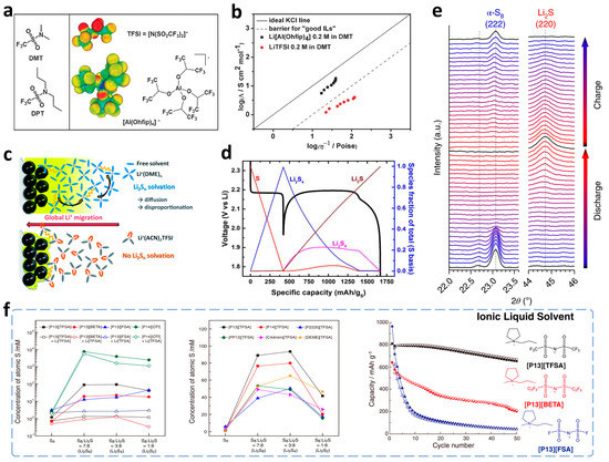 Progress and Prospect of Practical Lithium-Sulfur Batteries Based on ...