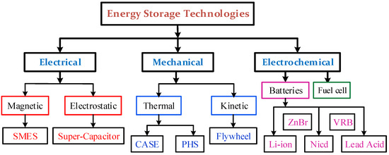 Introduction To Mechanical Energy Storage SpringerLink, 56% OFF