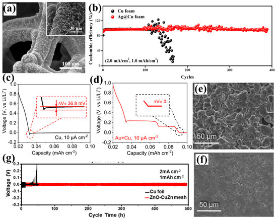 Highly Stable Lithium Metal Anode Constructed by Three-Dimensional ...