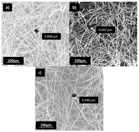 Electrochemical Evaluation of Different Graphite Felt Electrode ...
