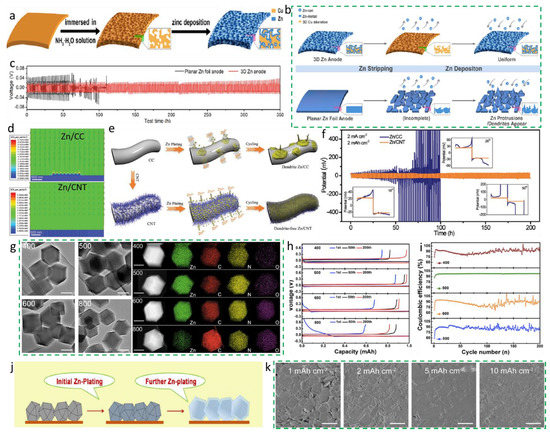 Batteries | Free Full-Text | An Overview of Challenges and Strategies ...