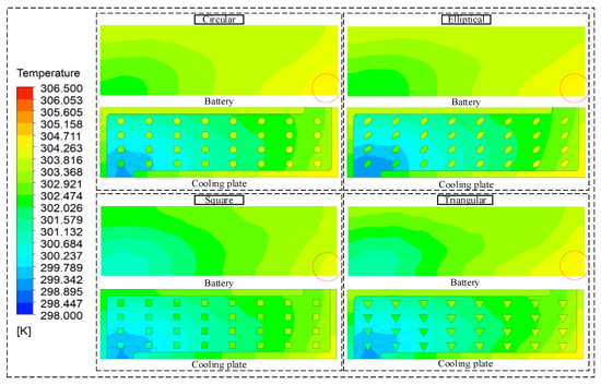 Study on the Heat Dissipation Performance of a Liquid Cooling Battery ...